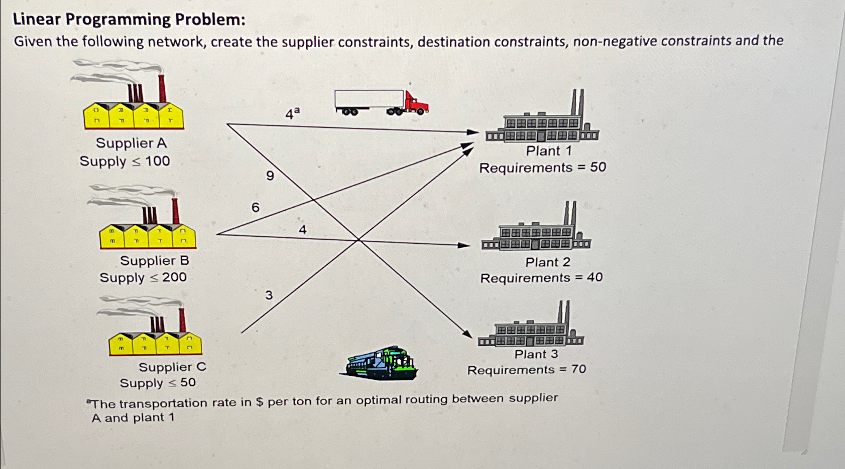 Solved Linear Programming Problem:Given the following | Chegg.com