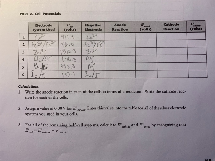 Solved PART A. Cell Potentials E Negative Electrode Anode | Chegg.com