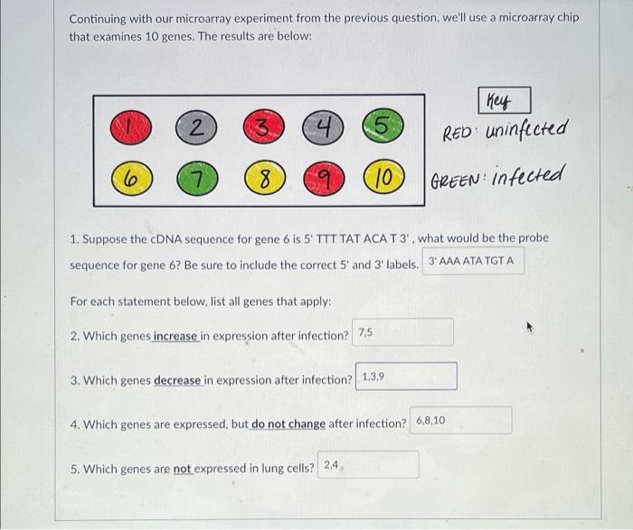 Solved Continuing with our microarray experiment from the | Chegg.com