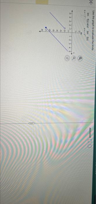 Solved Use the graph to exaluate the limits. | Chegg.com