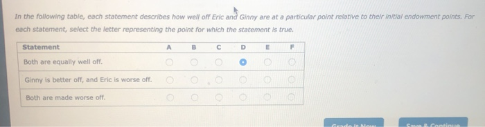 Solved 3. Introduction to the Edgeworth box The following | Chegg.com