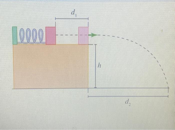 Solved A 50.0-g object is placed against the free end of a | Chegg.com