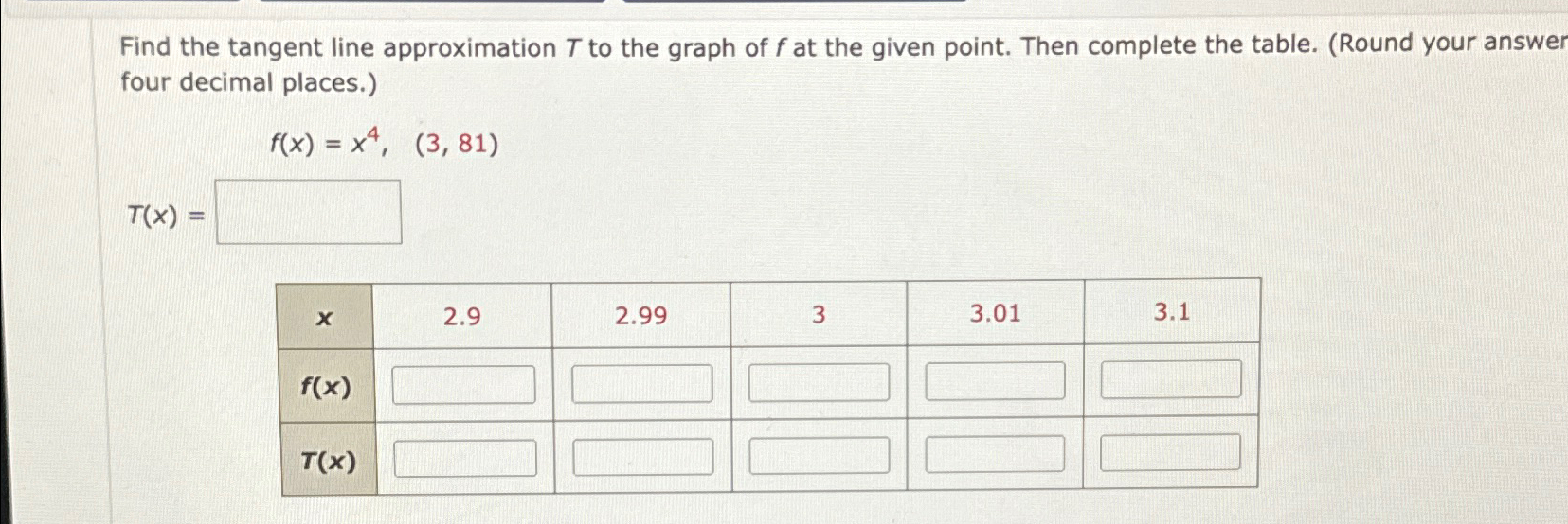 Solved Find the tangent line approximation T ﻿to the graph | Chegg.com