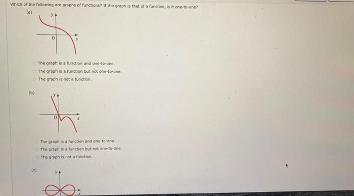 Solved Which of the following are graphs of functions? If | Chegg.com