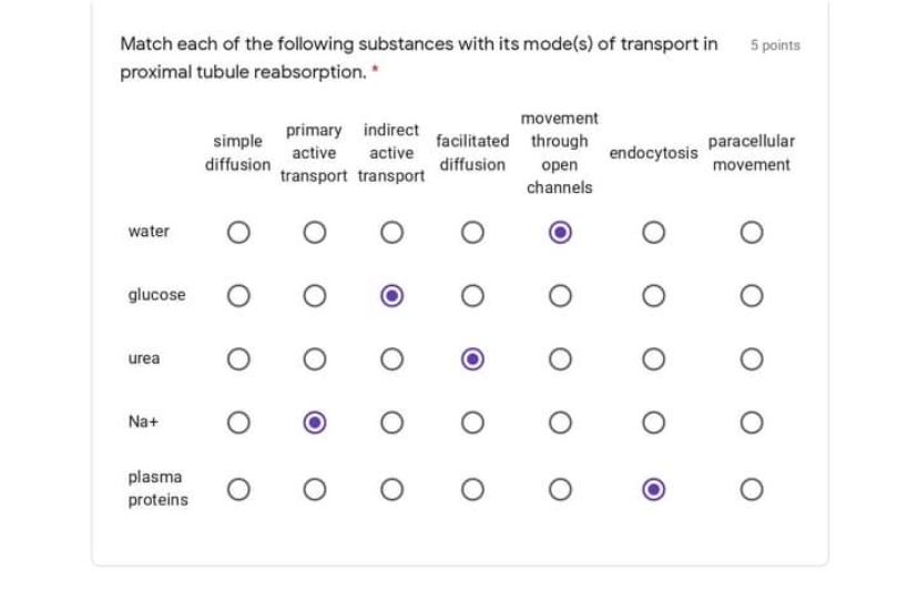 Solved Match each of the following substances with its | Chegg.com