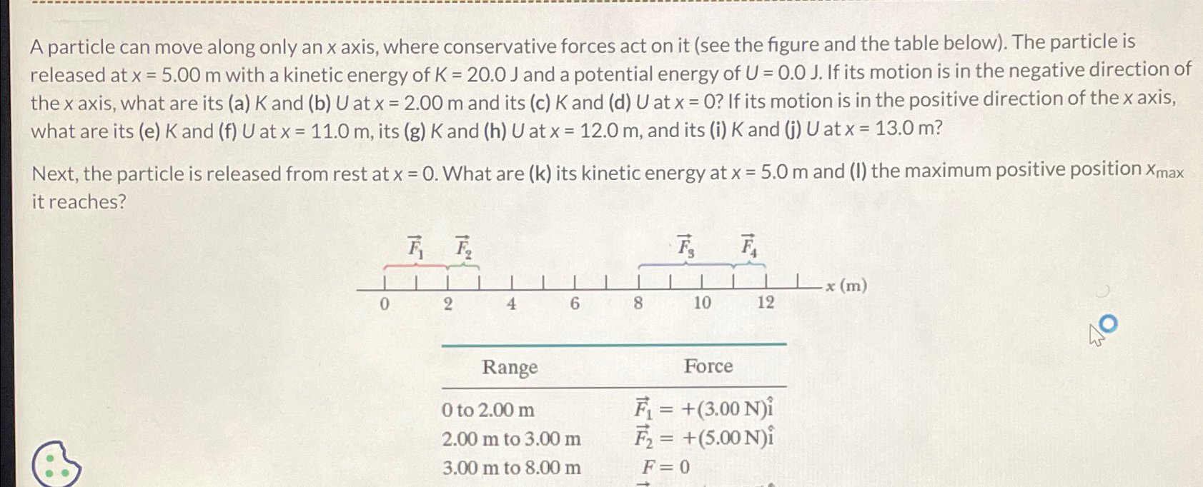 Solved A particle can move along only an x ﻿axis, where | Chegg.com