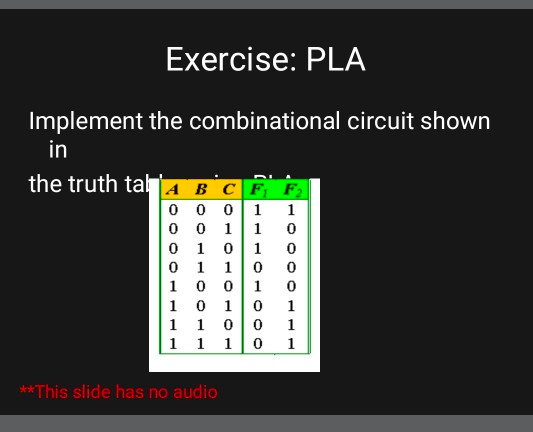 Solved Exercise: PLA Implement the combinational circuit | Chegg.com