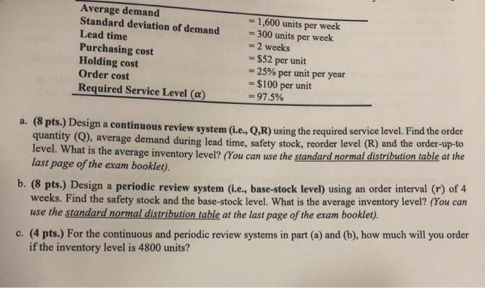 Average demand Standard deviation of demand 1,600 | Chegg.com