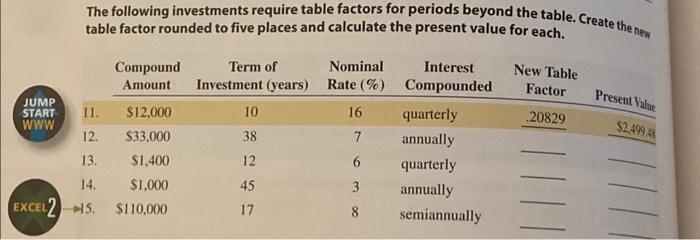 Solved The following investments require table factors for | Chegg.com