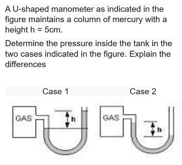Solved A U-shaped manometer as indicated in the figure | Chegg.com