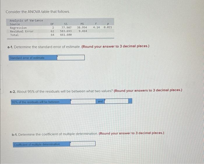Consider the ANOVA table that follows. a-1. Determine | Chegg.com