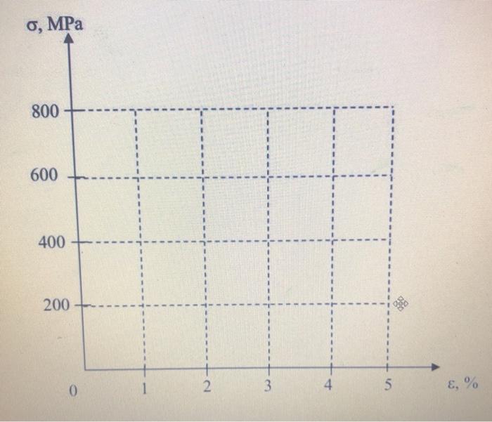 Solved find the modulus of elasticity by plotting graphfind | Chegg.com