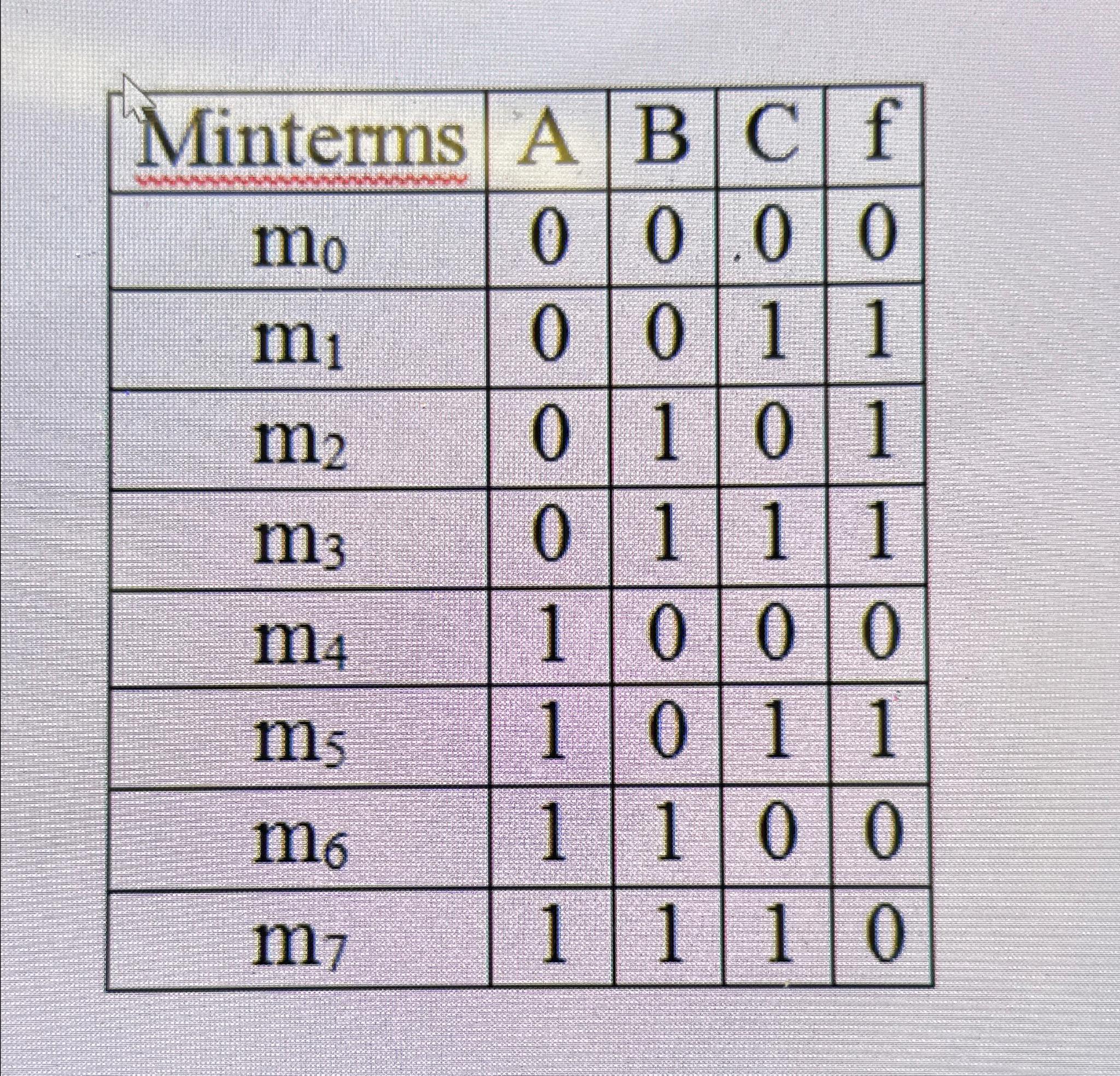 Solved \table[[Minterms,A,B,C,fCan you please explain this | Chegg.com