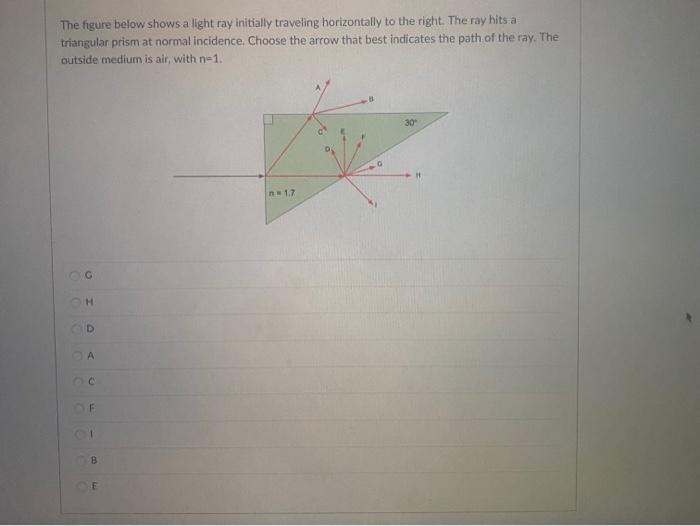 Solved The figure below shows a light ray initially | Chegg.com
