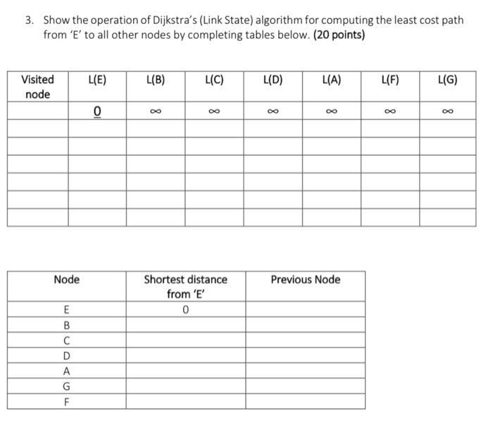 Solved Questions Consider the following network. The numbers | Chegg.com Solved Questions Consider the following network. The numbers | Chegg.com