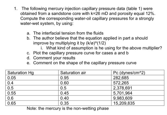 Solved 1. The following mercury injection capillary pressure | Chegg.com