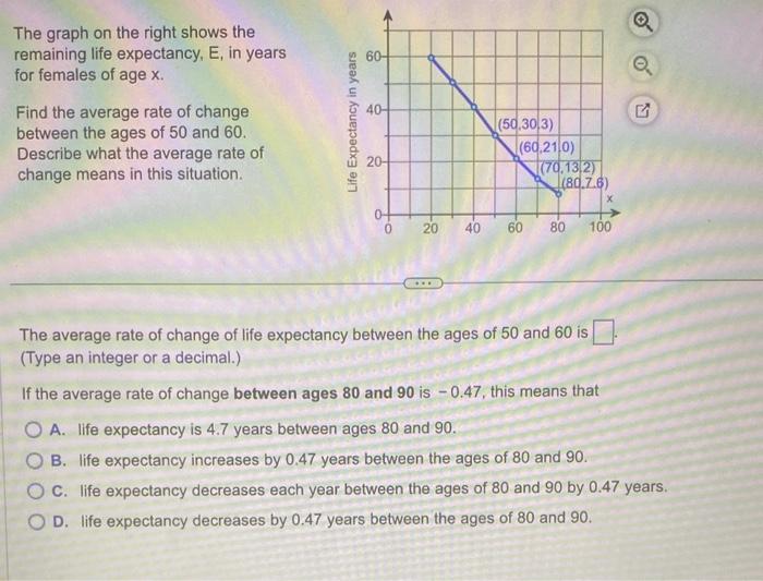 Solved The graph on the right shows the remaining life | Chegg.com