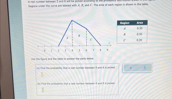 Solved A real number between 2 and 8 will be picked | Chegg.com