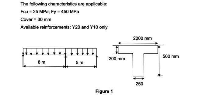 Solved A two-span continuous flanged beam supports a slab of | Chegg.com