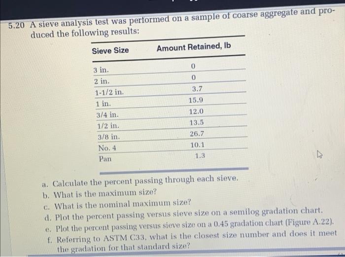 Solved 5.20 A sieve analysis test was performed on a sample | Chegg.com