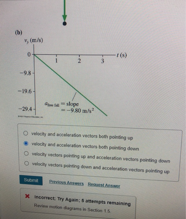 Solved (b) Vy (m/s) 0 2 3 -9.8 - 19.6 dfree fall -29.4 slope | Chegg.com