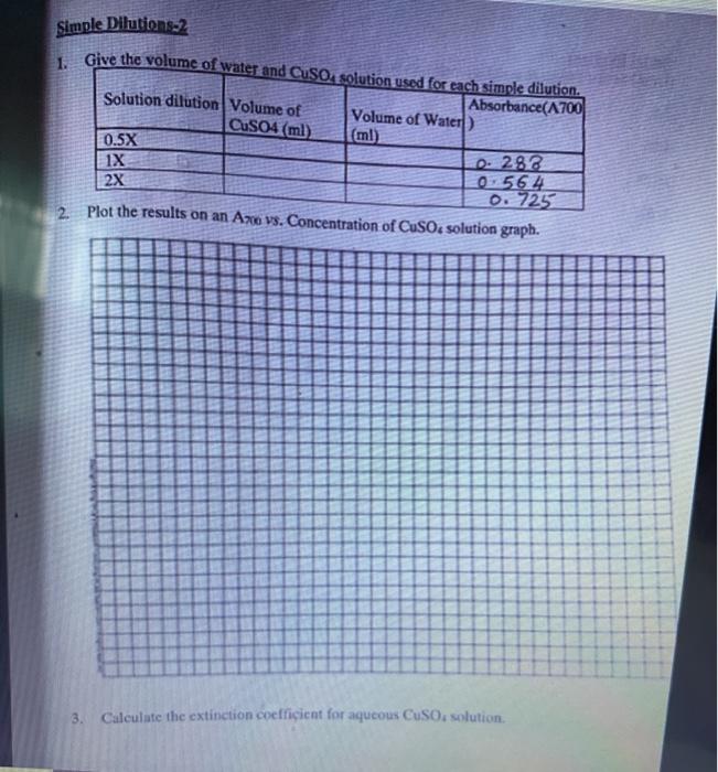 Solved Simple Dilutions-2 1. Give the volume of water and | Chegg.com