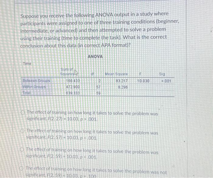 Solved Suppose you receive the following ANOVA output in a | Chegg.com