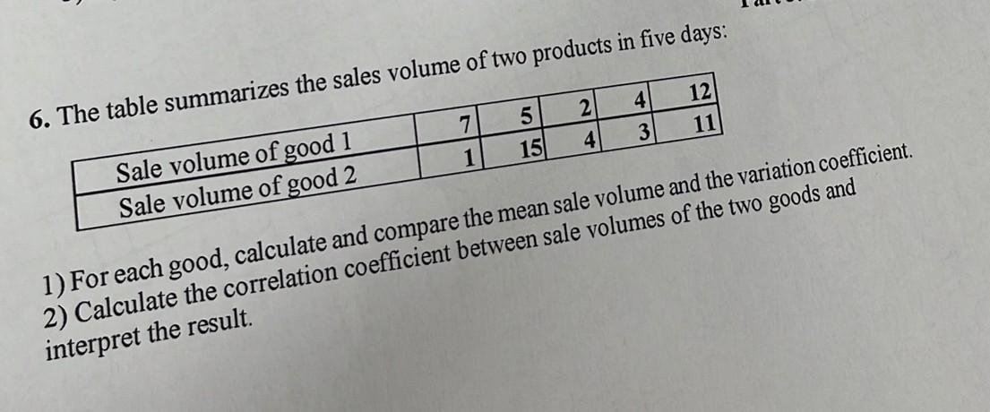 Solved 1) For each good, calculate anu cura 2) Calculate the | Chegg.com