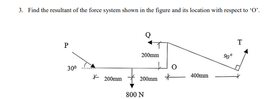 Solved Find the resultant of the force system shown in the | Chegg.com
