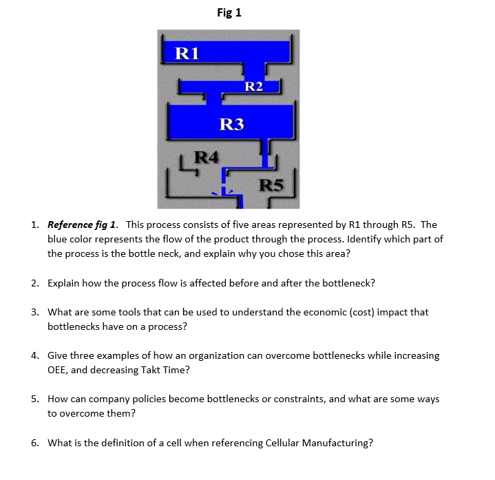Solved 1. ﻿Reference fig 1. ﻿This process consists of | Chegg.com