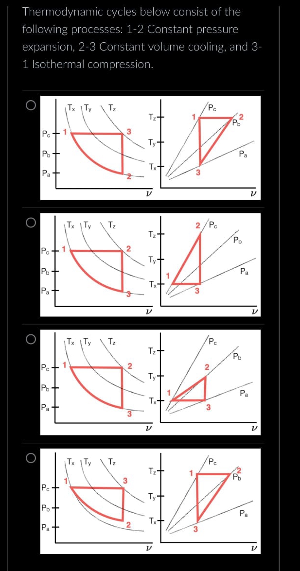 Solved Thermodynamic cycles below consist of the following | Chegg.com