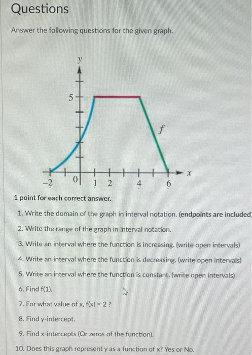 Solved Questions Answer the following questions for the | Chegg.com
