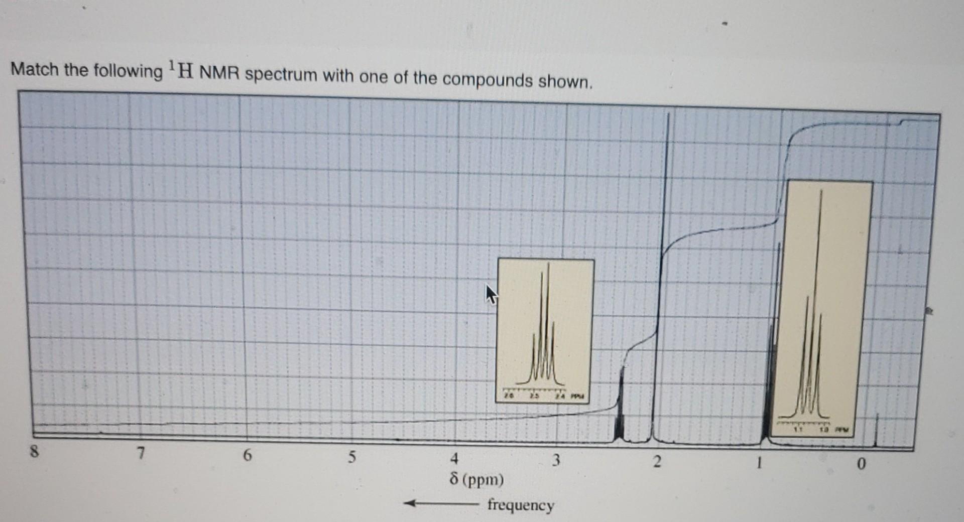 Solved Match the following 1H NMR spectrum with one of the | Chegg.com Solved Match the following 1H NMR spectrum with one of the | Chegg.com