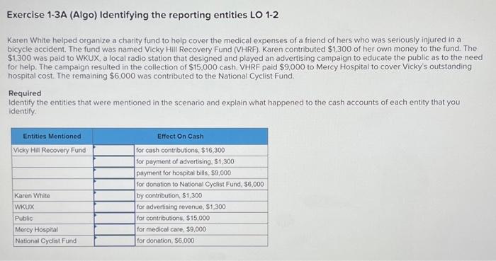 Solved Exercise 1-3A (Algo) Identifying the reporting | Chegg.com