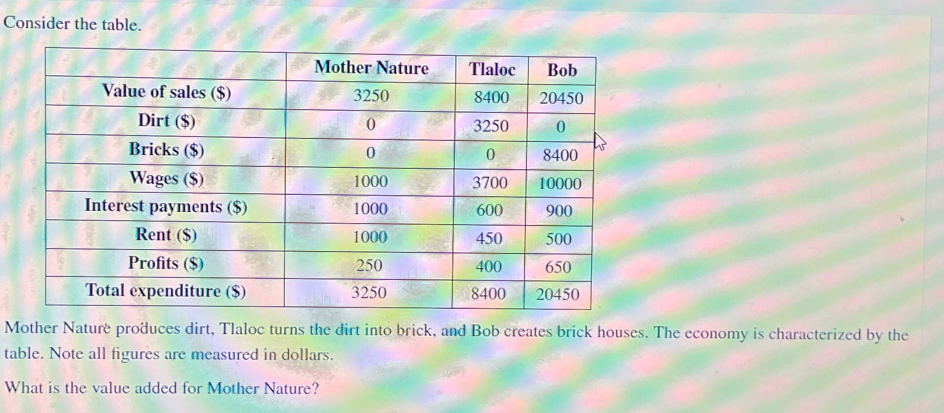 Solved Consider the table.\table[[,Mother | Chegg.com