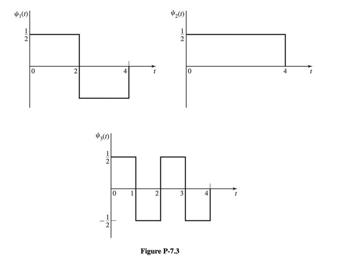 Solved 7.3 Consider the three waveforms ψn(t) shown in | Chegg.com