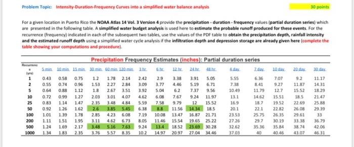 Solved Problem Topic: Intensity-Duration-frequency Curves | Chegg.com