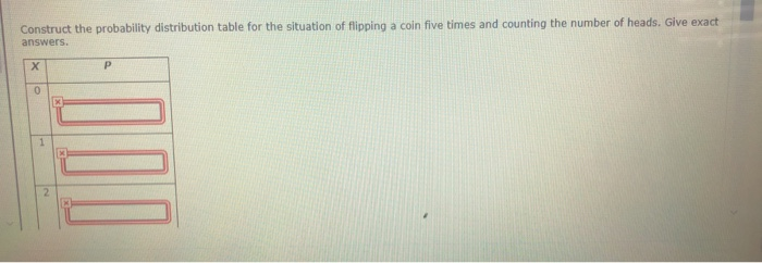 Solved Construct the probability distribution table for the | Chegg.com