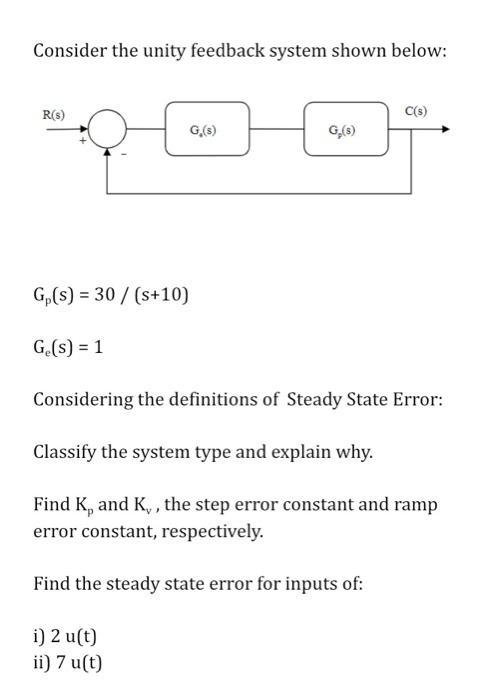Solved Consider the unity feedback system shown below: R(S) | Chegg.com
