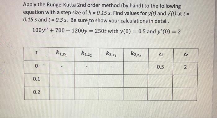 Solved Apply the Runge-Kutta 2nd order method (by hand) to | Chegg.com