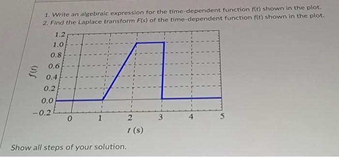 Solved Write an algebraic expression for the f(t) shown in | Chegg.com