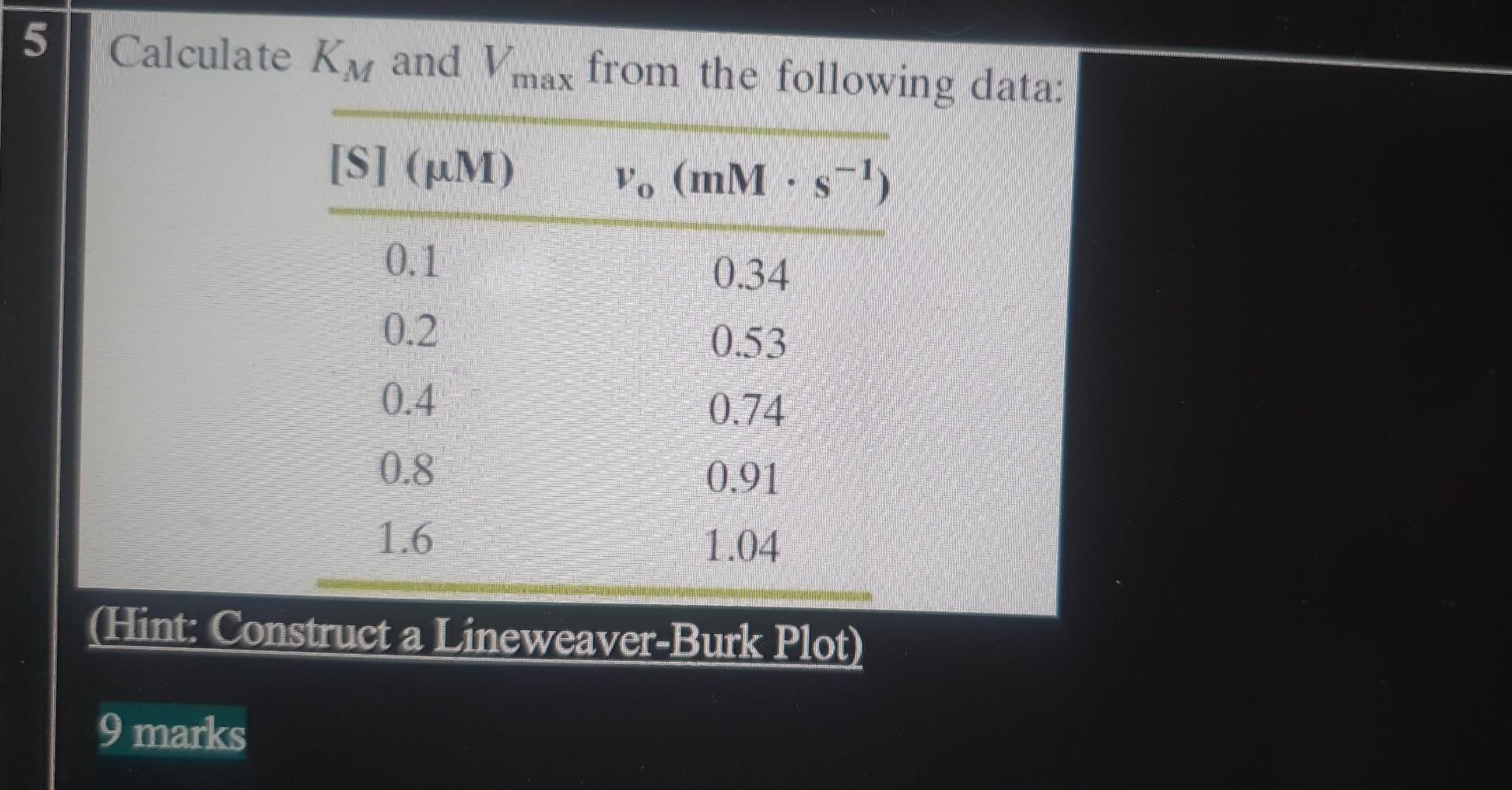 Solved Calculate KM and Vmax from the following data: | Chegg.com