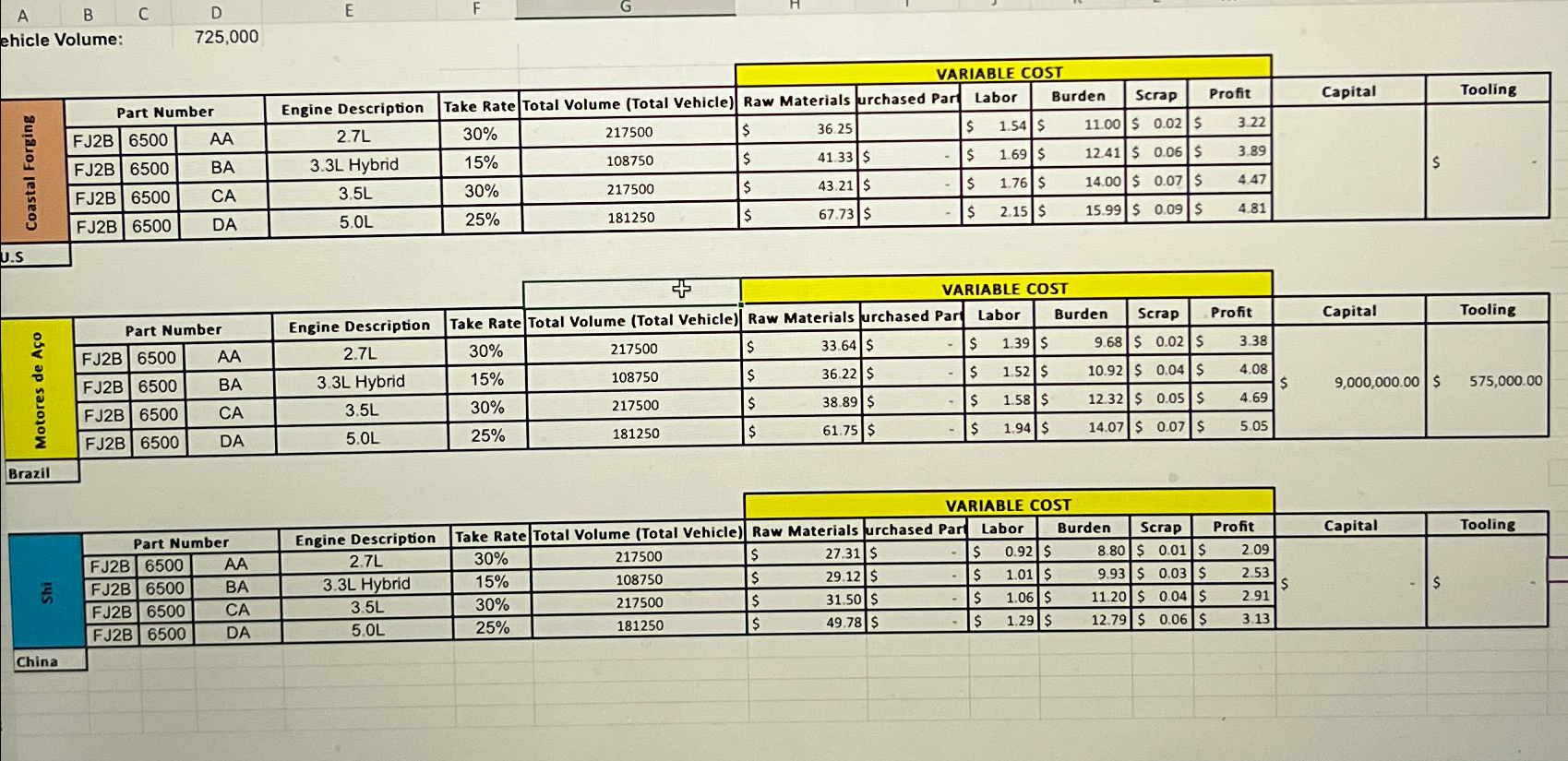 ehicle Volume:725,000\table[[,,,,,,ऊ,VARIABLE | Chegg.com