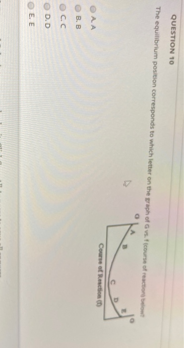 Solved QUESTION 10 The equilibrium position corresponds to | Chegg.com