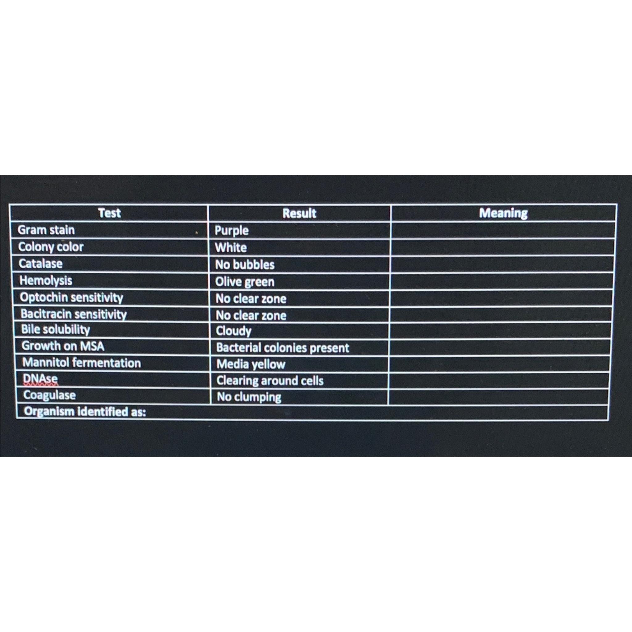 Solved Unknown identification Unknown key: 24HELP !!!! ﻿What | Chegg.com