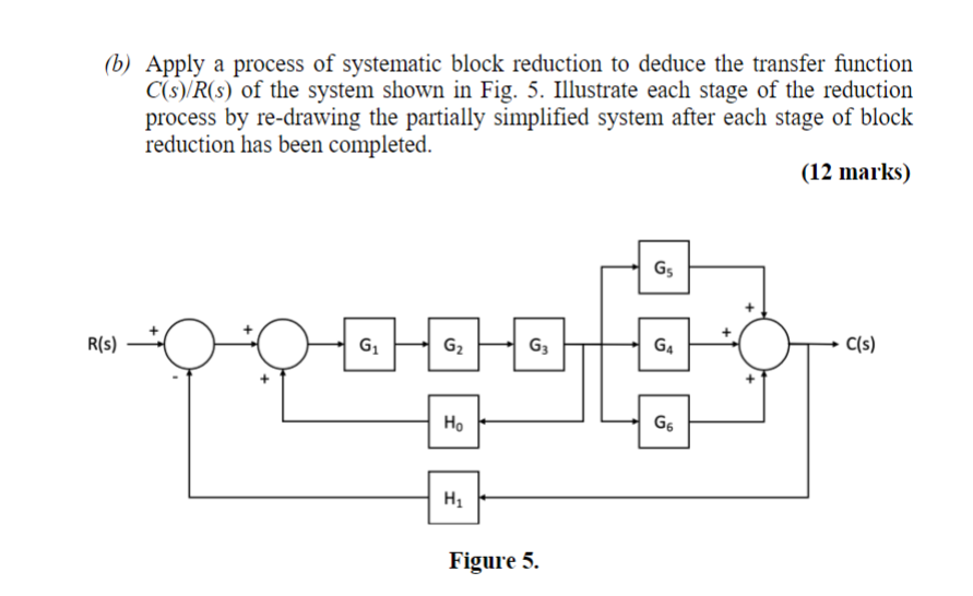 Solved (b) ﻿Apply a process of systematic block reduction to | Chegg.com