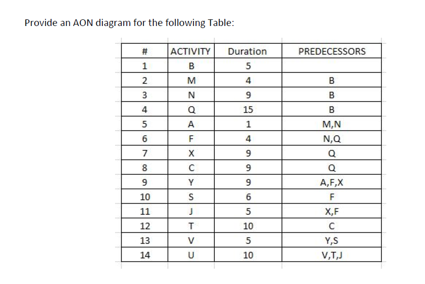 Provide an AON diagram for the following | Chegg.com