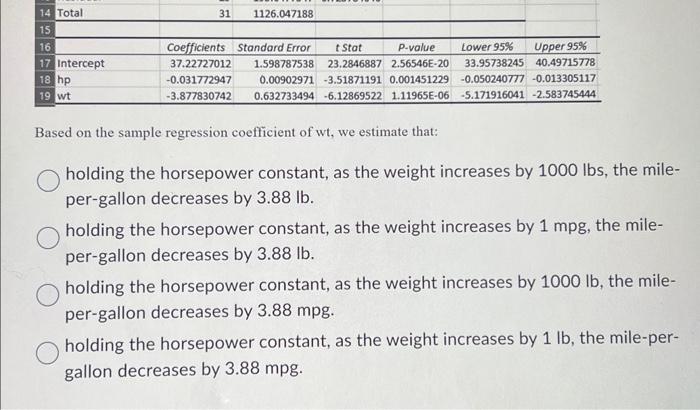 Solved Multiple regression was run for a random sample of | Chegg.com