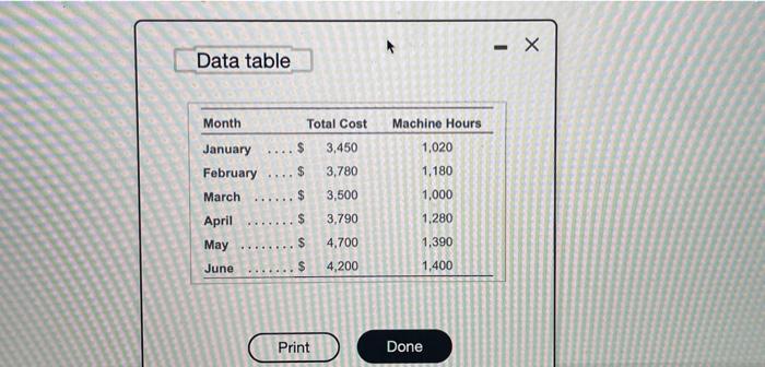 Solved Using the high-low method, answer the following | Chegg.com