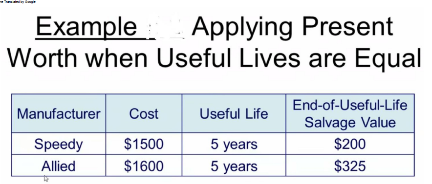 Solved Example Applying PresentWorth when Useful Lives are | Chegg.com